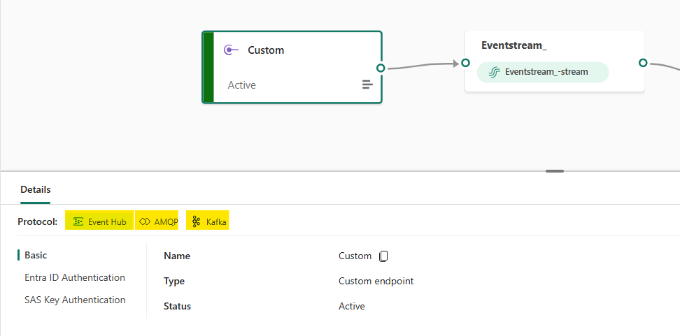 Real-Time Data Processing with Eventstream in Microsoft Fabric ...